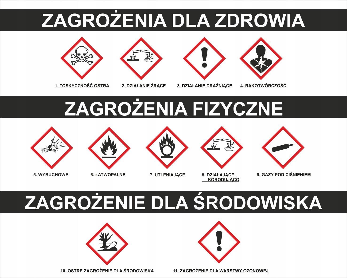 Tabliczka GHS-01 Toksyczność ostra 30x30cm - Ceny i opinie - Ceneo.pl