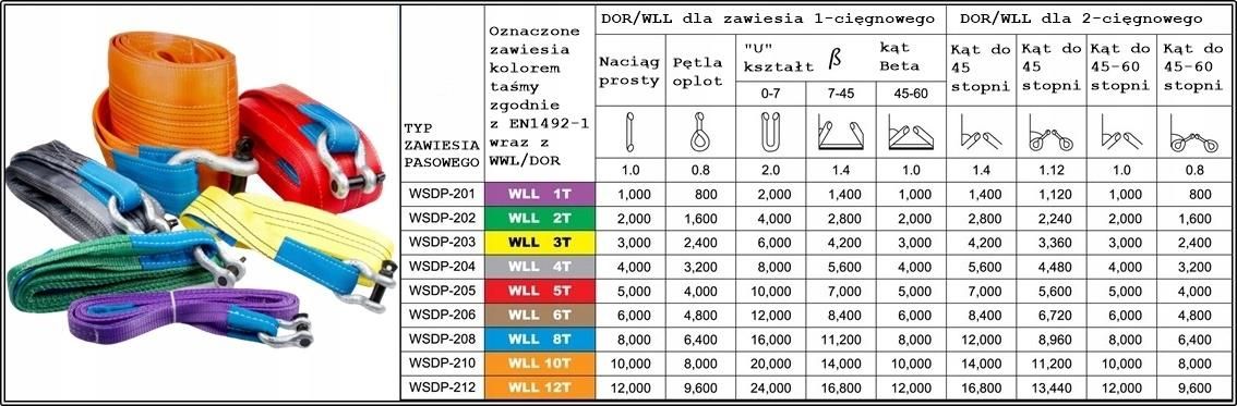 Zawiesie Pasowe 1t 8m szekla 2t lina holownicza - Ceny i opinie - Ceneo.pl