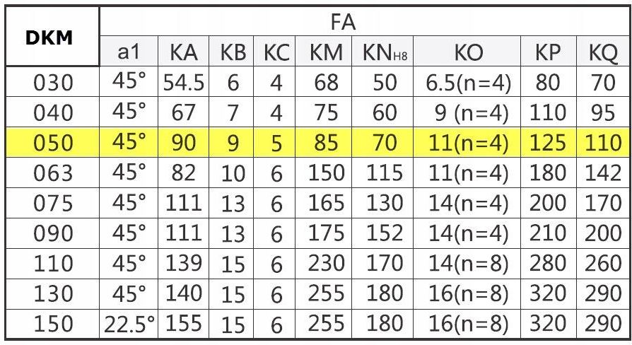 Dkm Motoreduktor Przekładnia 050 Z Silnikiem 0,25Kw 3F 25050 - Opinie i ceny na Ceneo.pl