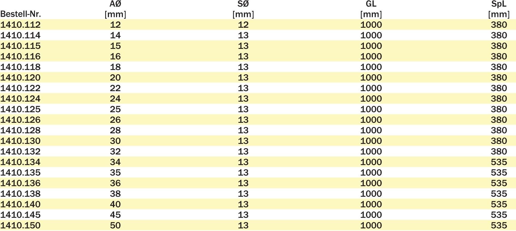 Wiertło Famag Wiertło Spiralne Lewis Ø38mm 1410138 - Opinie i ceny na ...