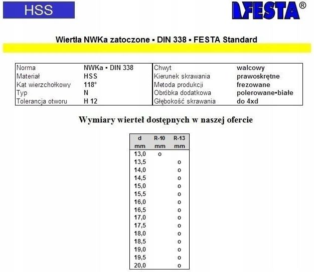 Wiertło Festa Wiertło Zatoczone Nwka 15/13 Hss Standard 23640 - Opinie ...
