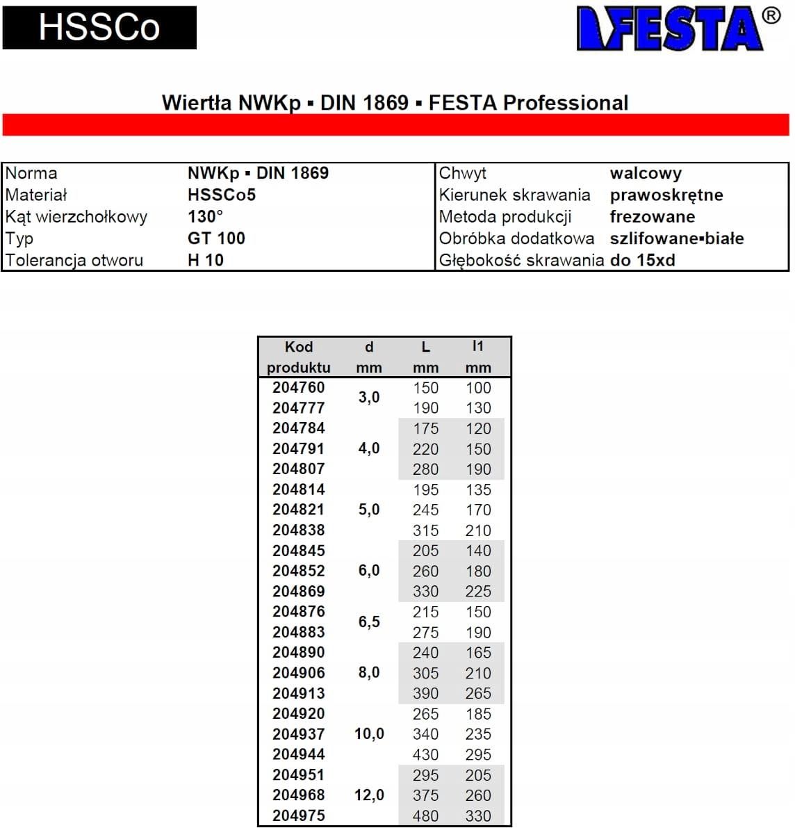 Wiertło Festa Wiertło Bardzo Długie Nwkp Kobaltowe 6,0mm 260mm 204852 ...