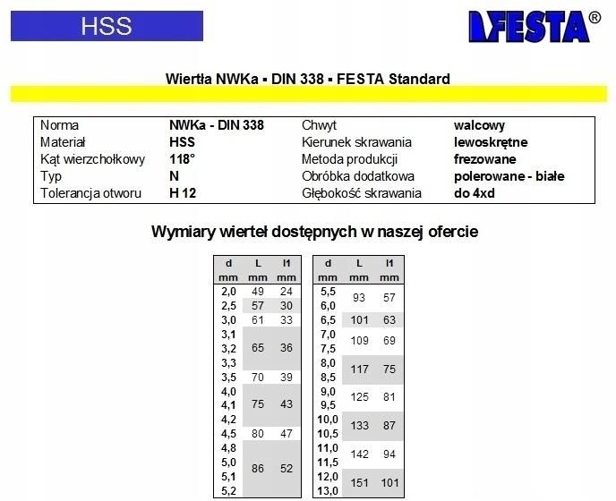 Wiertło Festa Wiertło Nwka 9,5 Hss Lewe Standard 34043 - Opinie i ceny ...