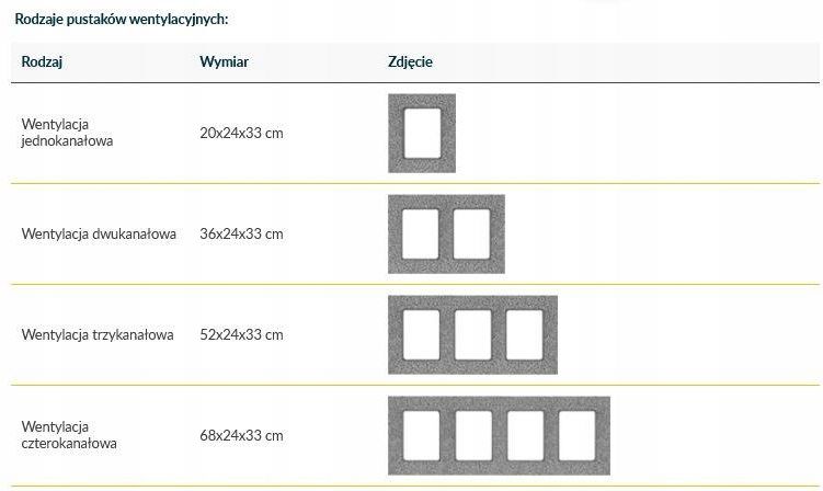 System kominkowy Hoch Pustak Wentylacyjny Wentylacja Trzykanałowa W3 13M - Opinie i ceny na Ceneo.pl