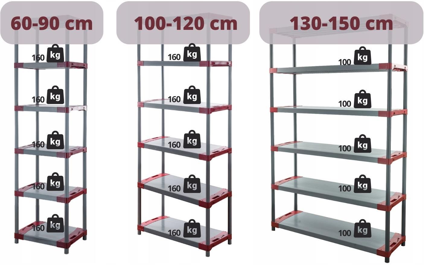 Regał magazynowy WAMAR REGAŁ PLASTIKOWY GARAŻOWY TYTAN-4_110_CZER ...