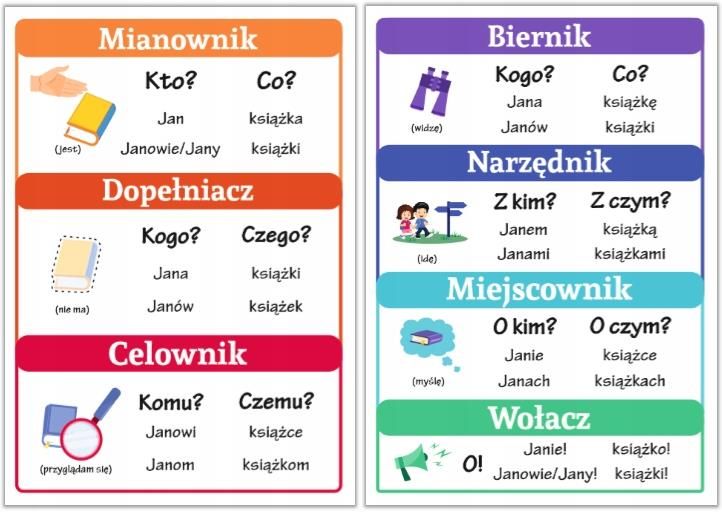 Plansze Edukacyjne Przypadki Deklinacja - ceny i opinie - Ceneo.pl