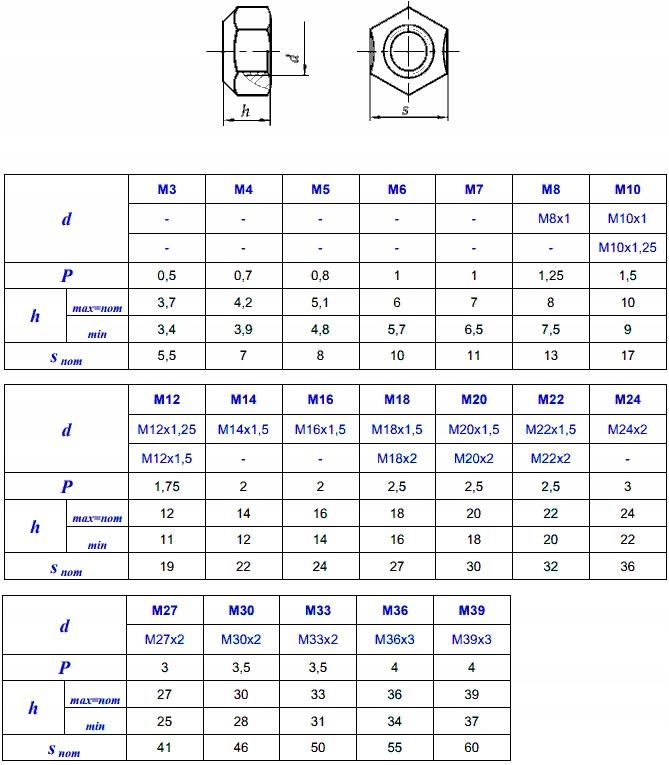 NAKRĘTKI SAMOKONTRUJĄCE DIN 980 M36 8.8 OC 5SZT - Opinie i ceny na Ceneo.pl