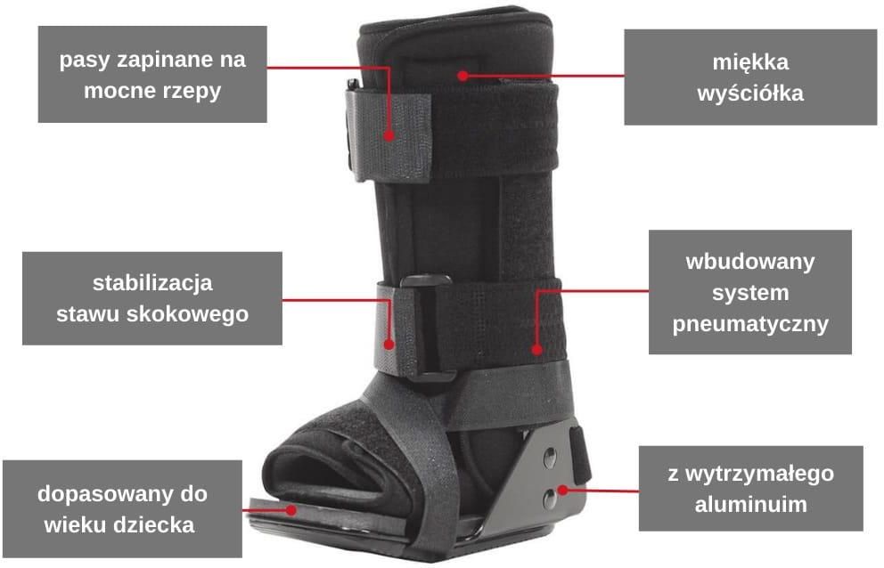 BREG BUT ORTOPEDYCZNY (ORTEZA PEDIATRYCZNA)WALKER S - Opinie i ceny na ...