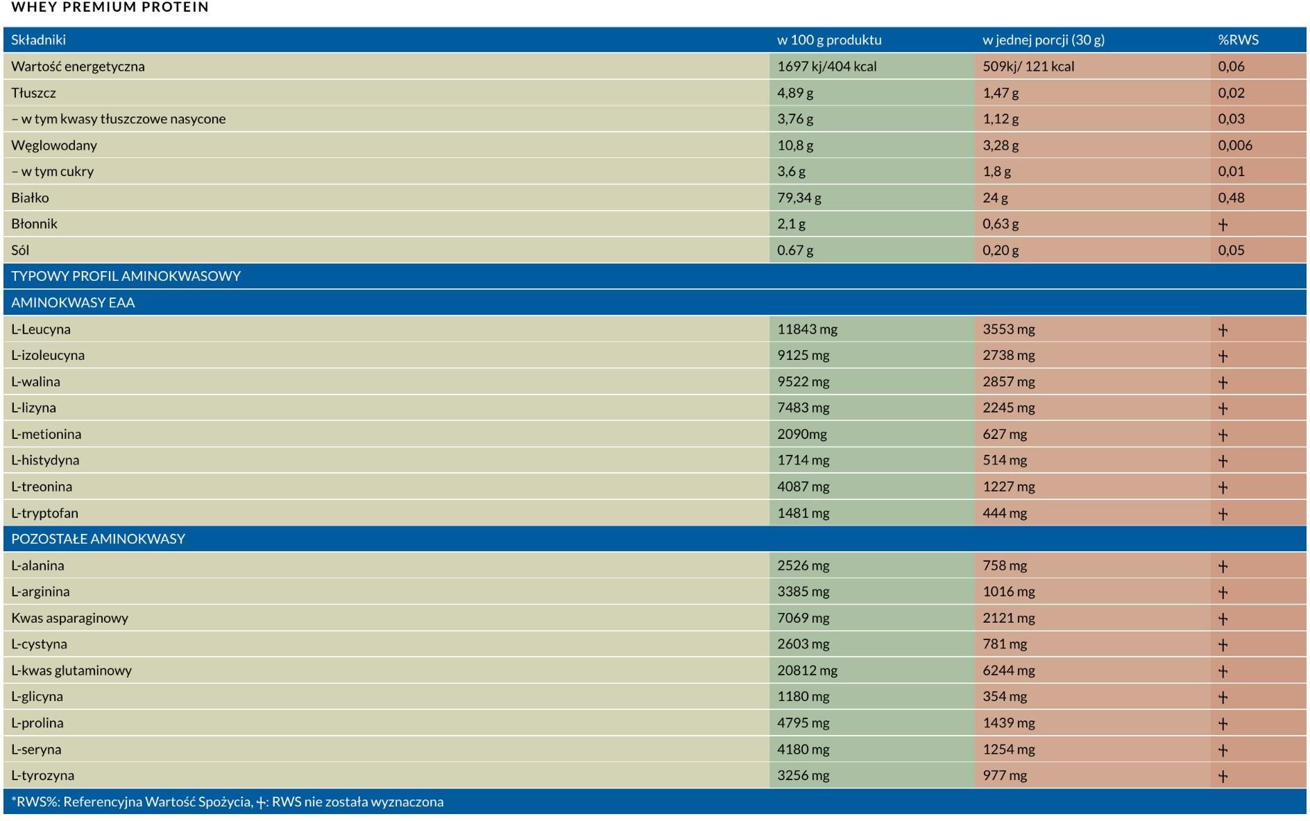Odżywka białkowa Wpi+Wph+Wpc Mlo Whey 2,27kg - Ceny i opinie - Ceneo.pl