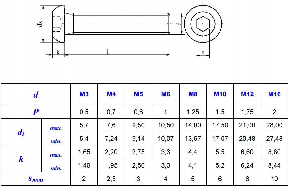 Inox Śruba Imbusowa Iso 7380 M8x20 A2 100szt. - Opinie i ceny na Ceneo.pl