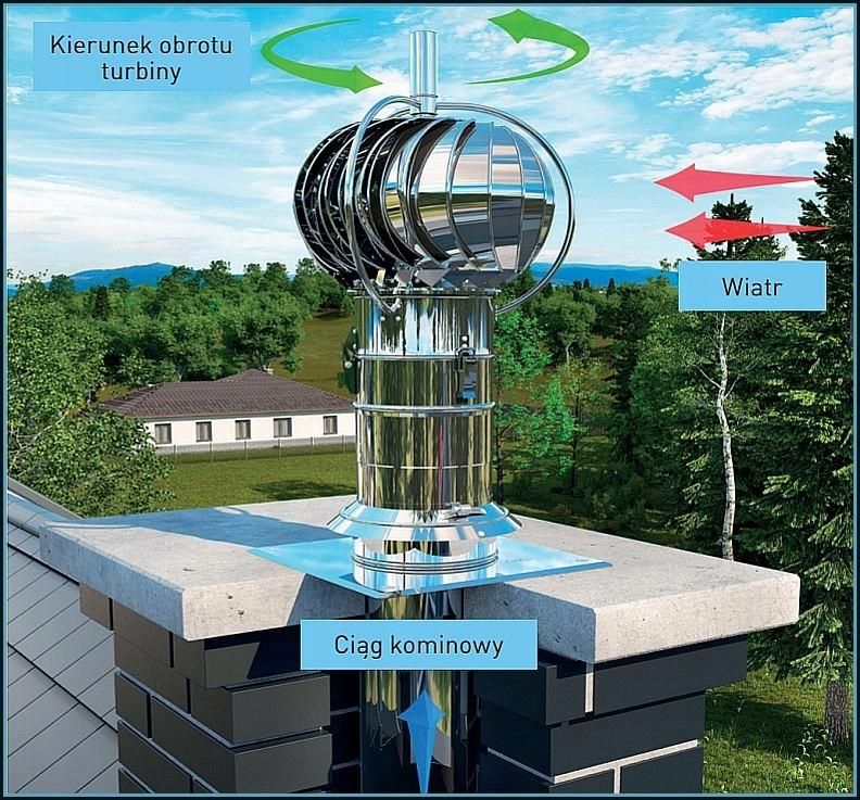 System kominkowy Darco Nasada Turbowent Z Zewnętrznym Łożyskiem Fi 200 ...