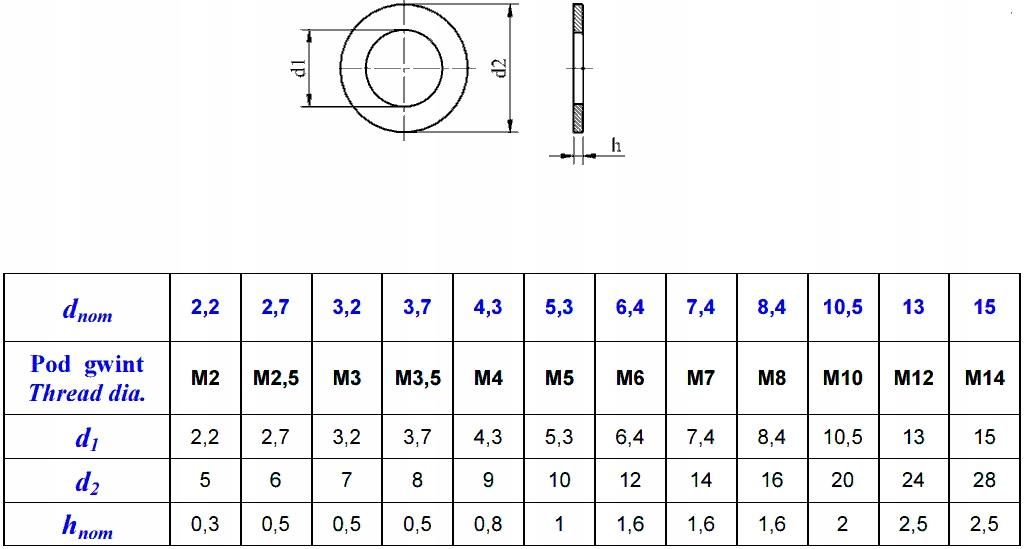 PODKŁADKI OKRĄGŁE DIN 125 A M16 A4 50SZT - Opinie i ceny na Ceneo.pl