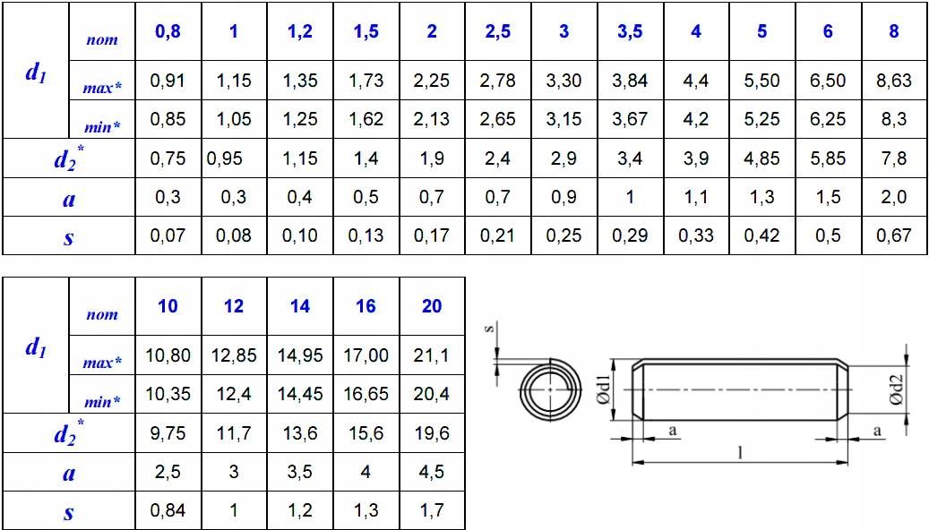 KOŁKI SPRĘŻYSTE ZWIJANE DIN 7343 12X80 CZ 10SZT - Opinie i ceny na Ceneo.pl