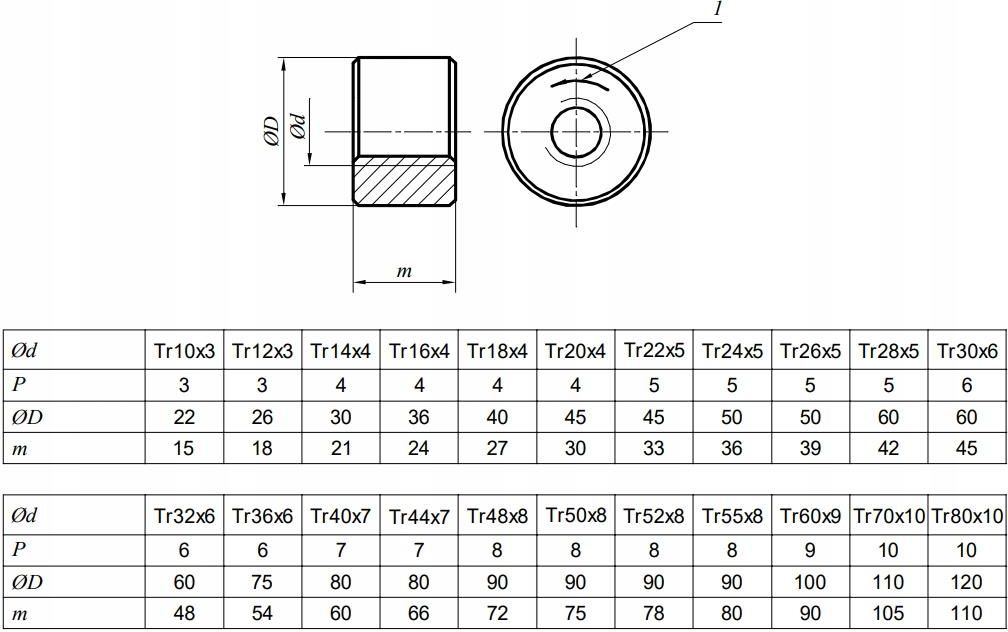 NAKRĘTKI CYLINDRYCZNE TRAPEZOWE 28X5 CZ 4 SZT - Opinie i ceny na Ceneo.pl