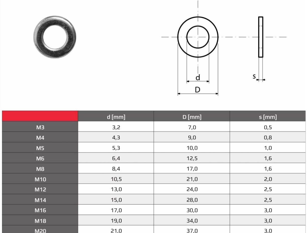 Podkładka M6 Ocynk Płaska Zwykła Din 125 1kg - Opinie i ceny na Ceneo.pl
