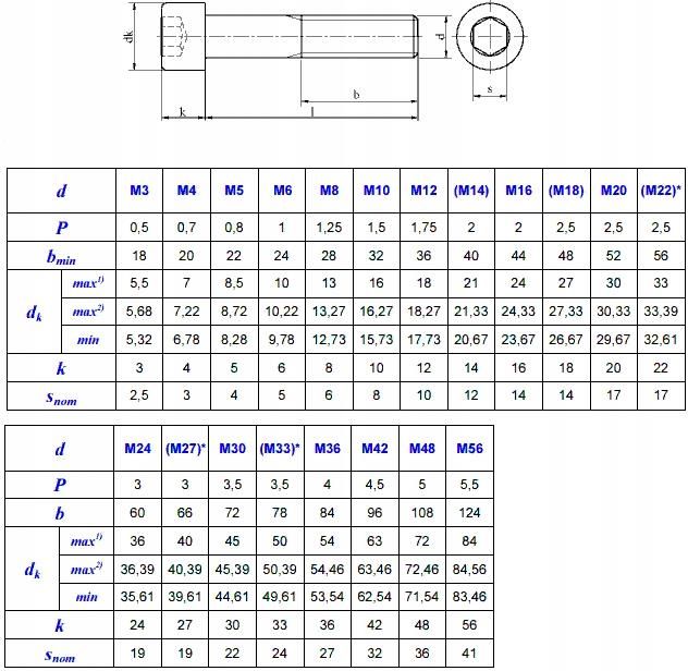 Śruba Imbusowa Din 912 M20x100 8.8 Czarne Npgw 25S 5907601089234 ...