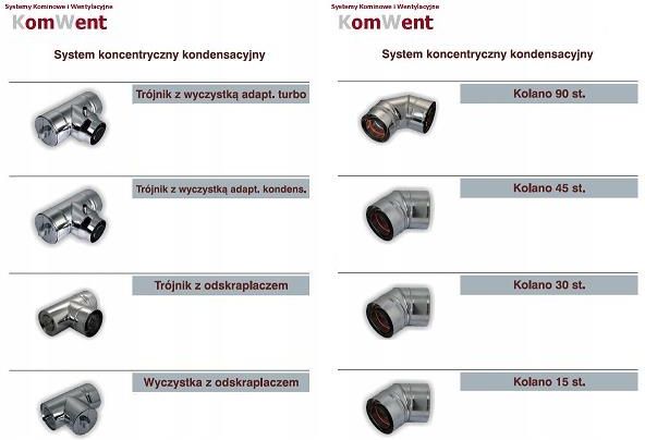 System kominkowy Krzys-Pol Komin 80/125 Do Immergas Victrix Eolo Zeus Mini - Opinie i ceny na ...