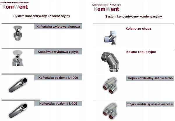 System kominkowy Krzys-Pol Komin 80/125 Do Immergas Victrix Eolo Zeus Mini - Opinie i ceny na ...