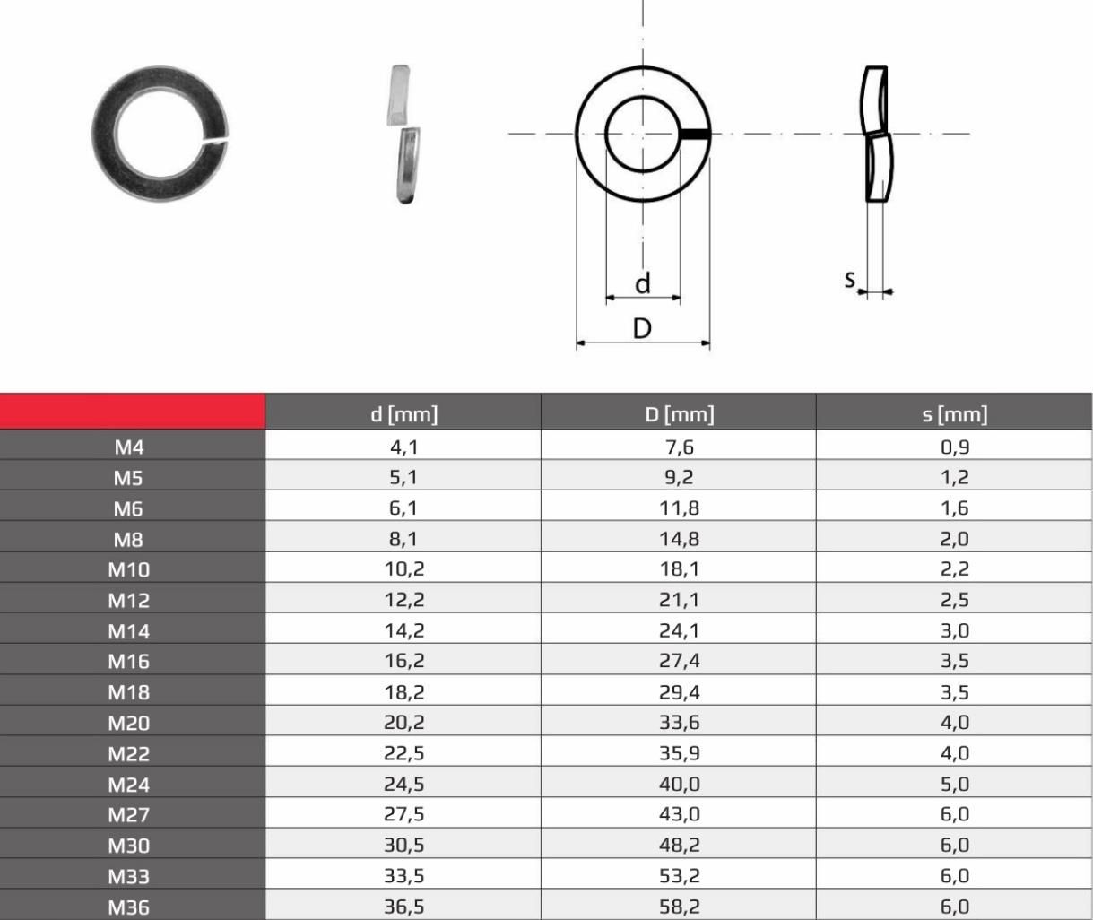 Podkładka Sprężynowa Sprężysta M8 Din127 0,5kg - Opinie i ceny na Ceneo.pl