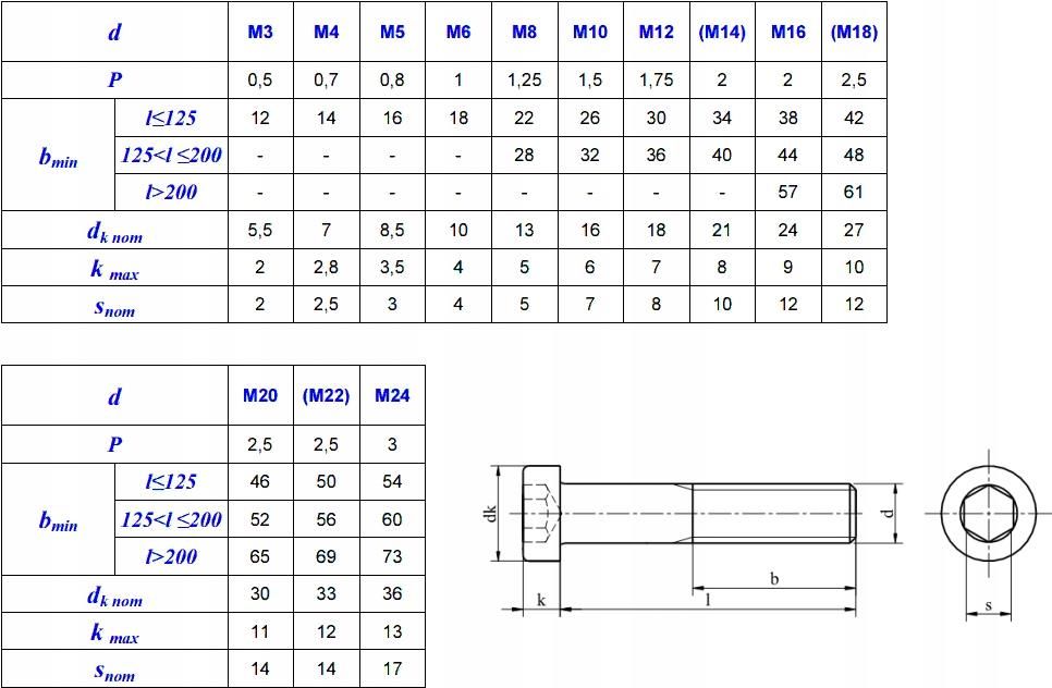 Śruba Imbus Niska Din 7984 M5x20 A2 Pgw 250szt. 5907601836463 - Opinie ...