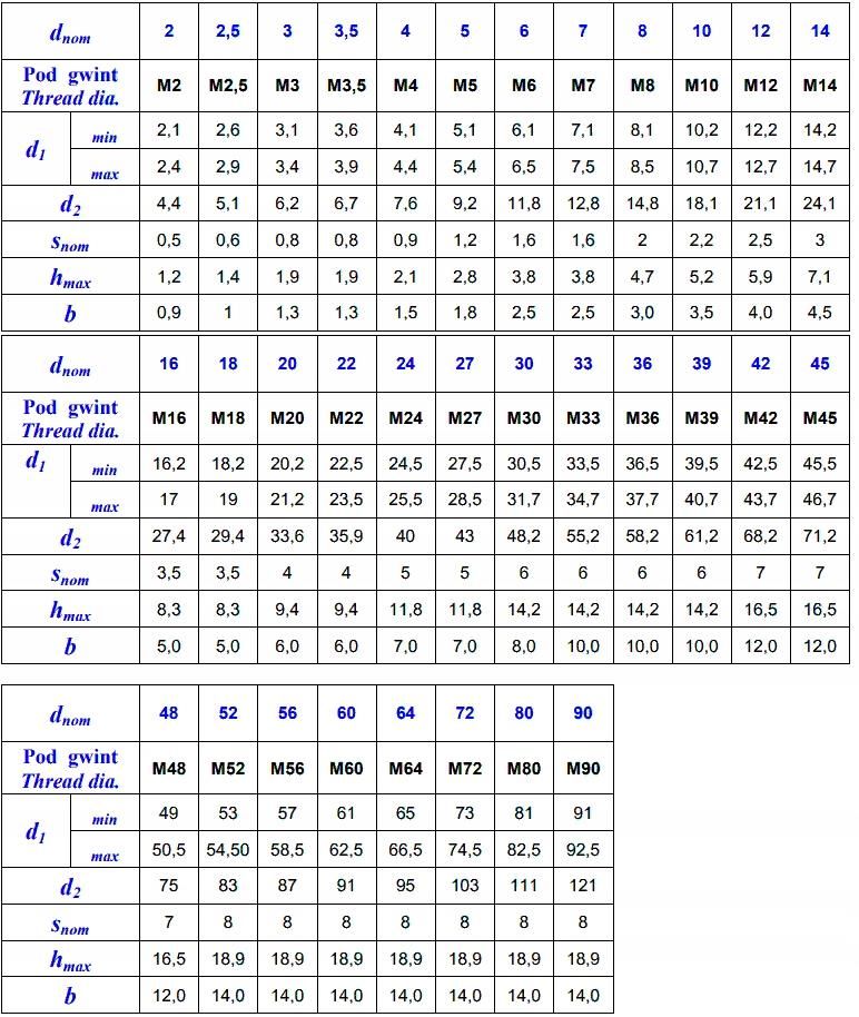 Podkładki Sprężyste Din 127 B M27 A2 15szt. 5907601653411 - Opinie i ...