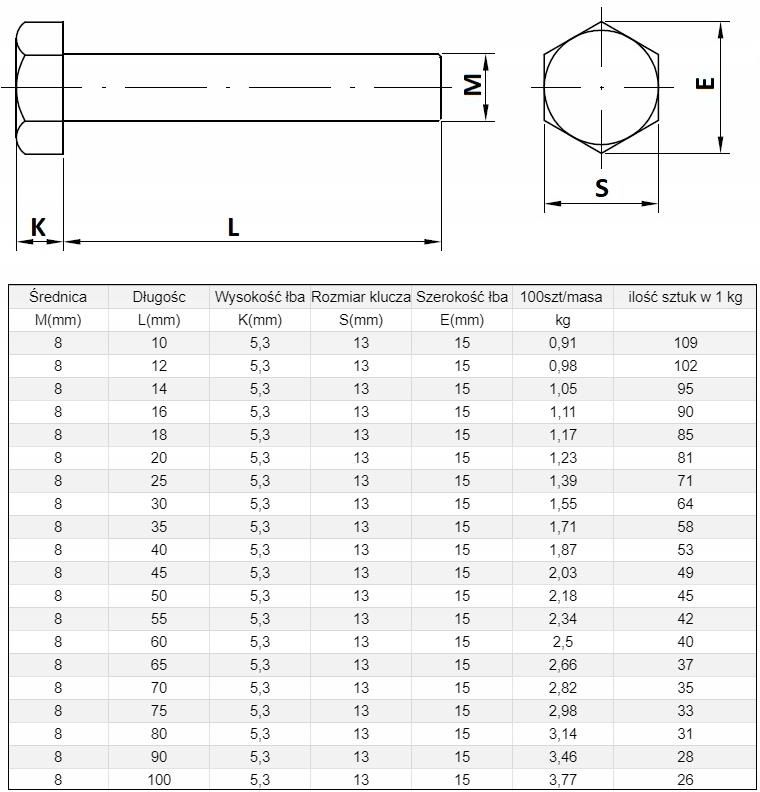 Śruba Maszynowa M 8x90 Din 933 Kl 88 93380890 - Opinie i ceny na Ceneo.pl
