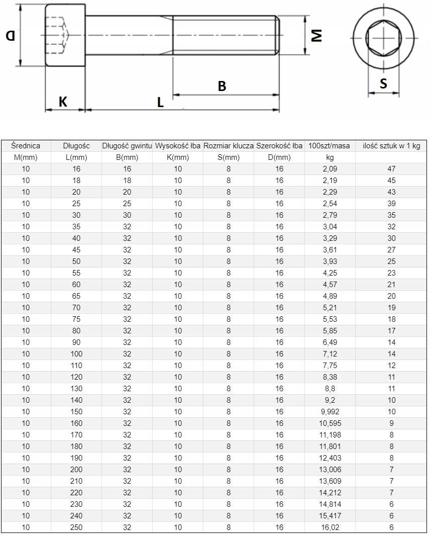 Śruba Imbusowa Nierdzewna M10x50 Din912 Op.10szt. 1050302A210 - Opinie ...