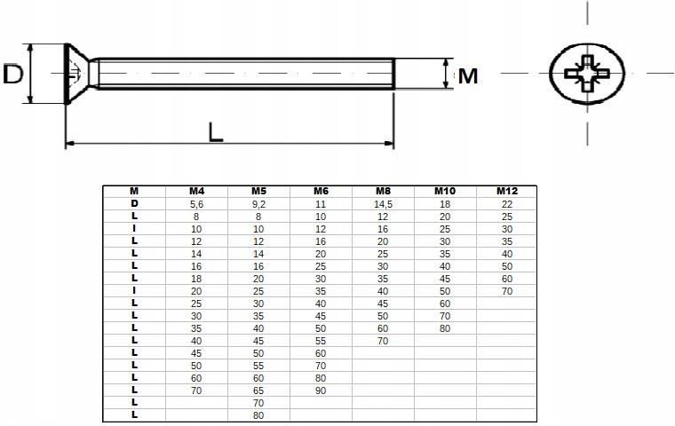 Śruba Stożkowa Krzyżak M4x40 Din965 1kg 2080440 - Opinie i ceny na Ceneo.pl