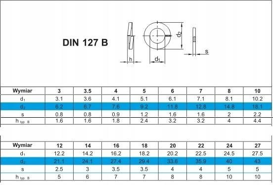 Podkładka M24 Sprężynowa Din 127 B ~4 - Opinie i ceny na Ceneo.pl