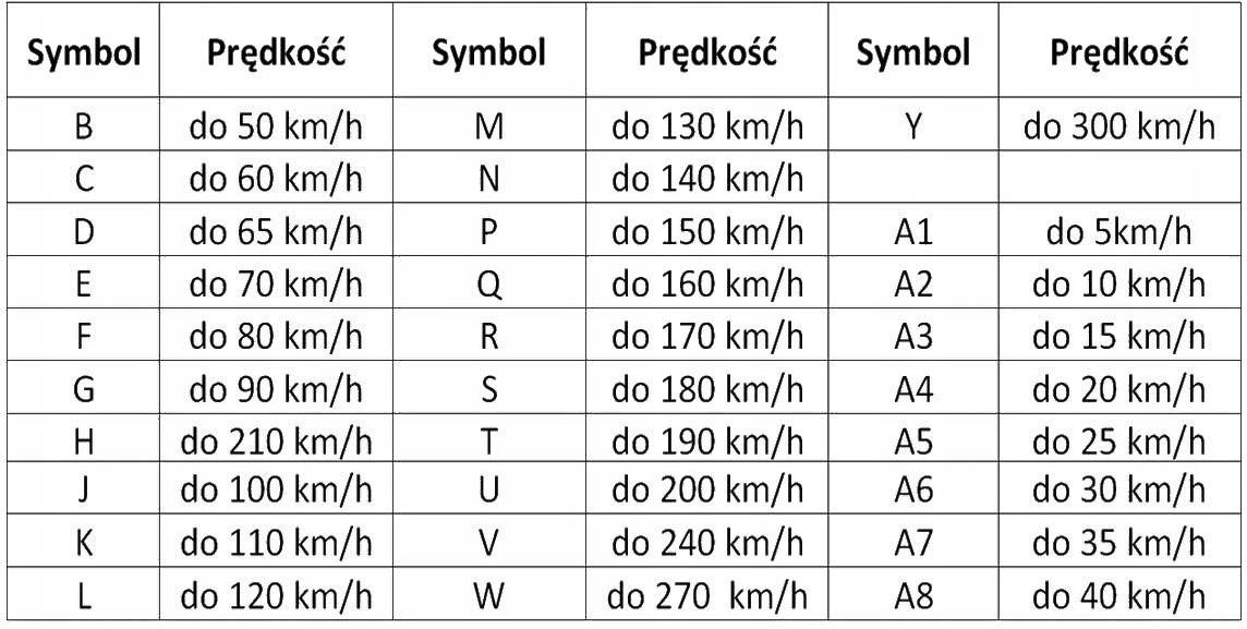 Opony rolnicze Wanda 26/12R12 P310 119A3 26/12.00R12 - Opinie i ceny na ...