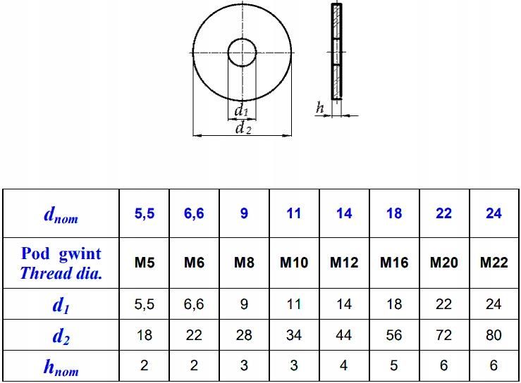 Podkładki Powiększone Podwójnie Din 440 M12 A2 50S 5907601148290 - Opinie i ceny na Ceneo.pl
