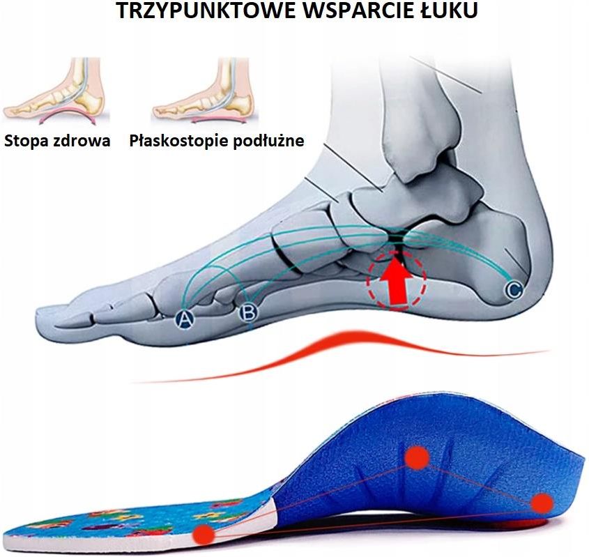 Wkładka korygująca Anatomiczne Wkładki Dla Dzieci Zdrowe Stopy L ...