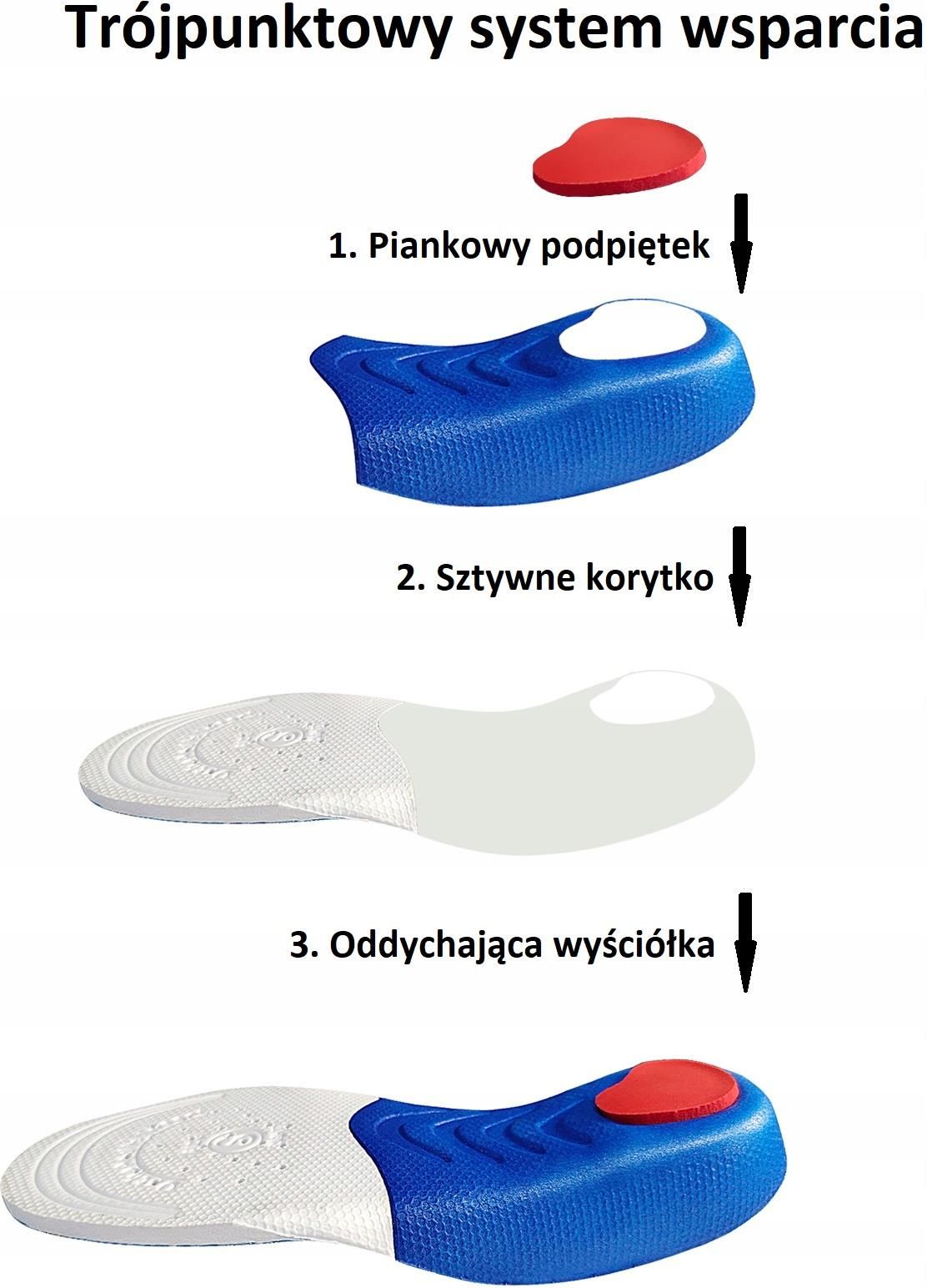 Wkładka korygująca Anatomiczne Wkładki Dla Dzieci Zdrowe Stopy L ...