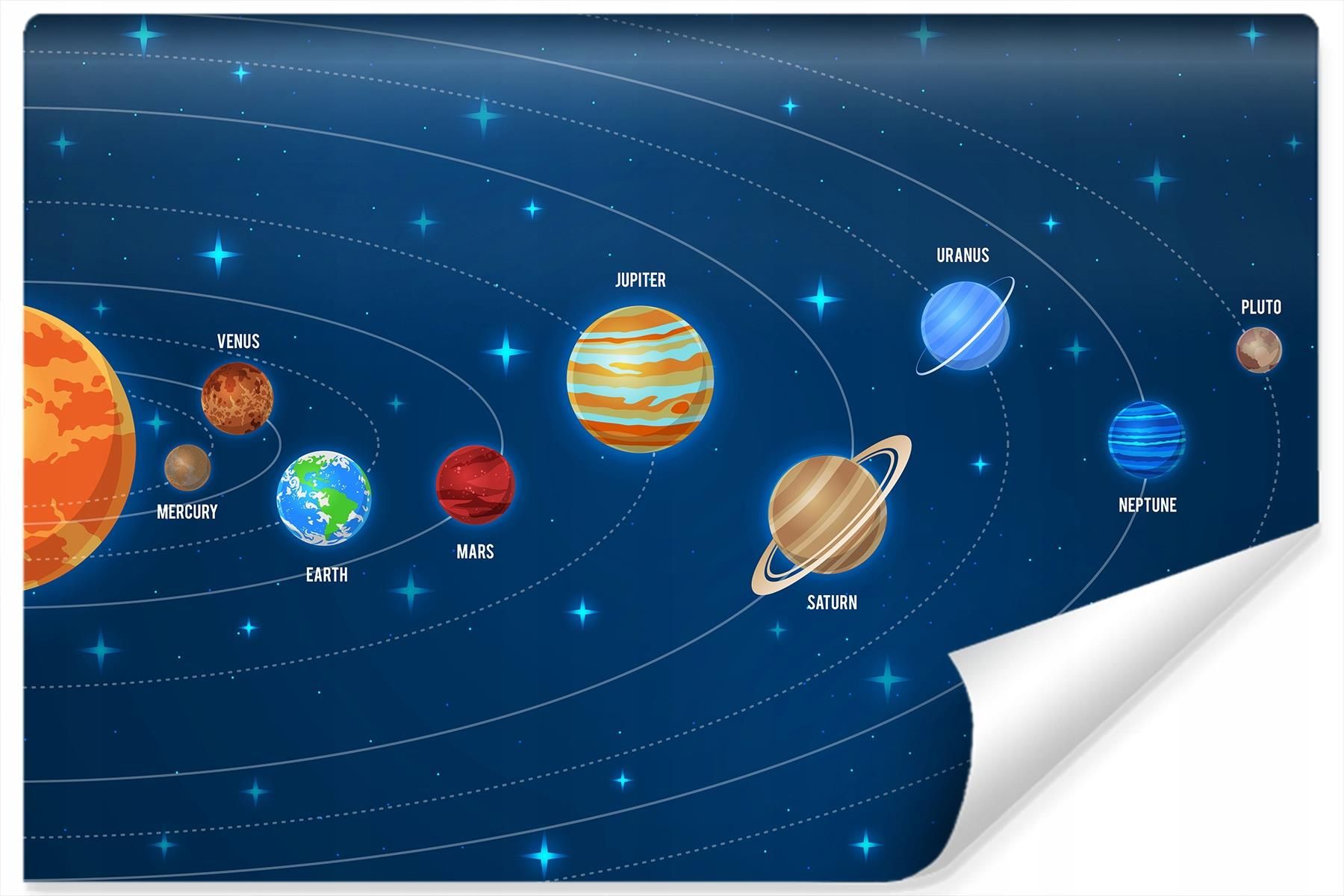 (top) Fototapeta Planety Orbity Po Angielsku 3D 135x90 - Opinie i ceny ...
