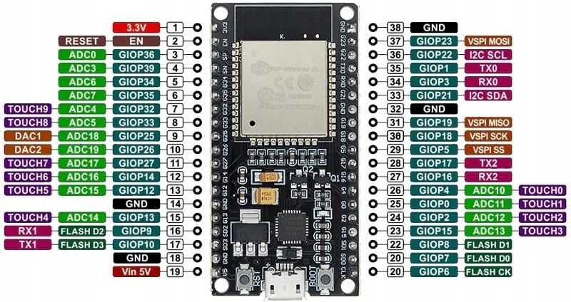 Mikrokontroler INNA ESP32 DEVKIT ESP-WROOM-32 V2 DLA ARDUINO - Opinie i ceny na Ceneo.pl