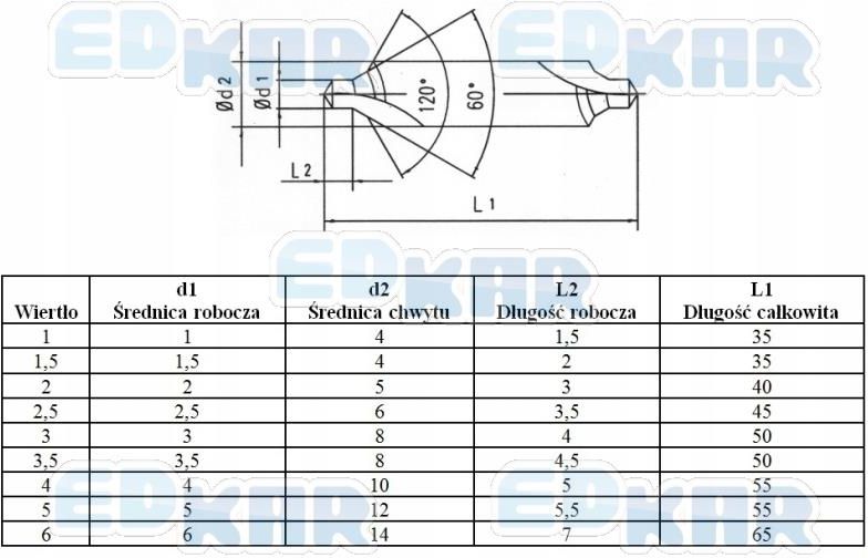 Wiertło Edkar-Import Nakiełek Nakiełki Nawiertak Hss Zestaw 9szt. 1-6 185 - Opinie i ceny na ...