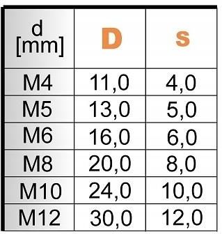 Wkręt-Met Śruba Zamkowa 6x30 Grzybkowa Metryczna 1kg~120szt. Szm06030 - Opinie i ceny na Ceneo.pl