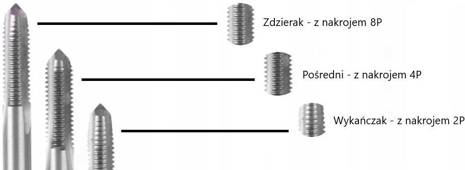 Gwintownik Narzynka Zestaw M12X1.75 Gwint Komplet - Opinie i ceny na Ceneo.pl