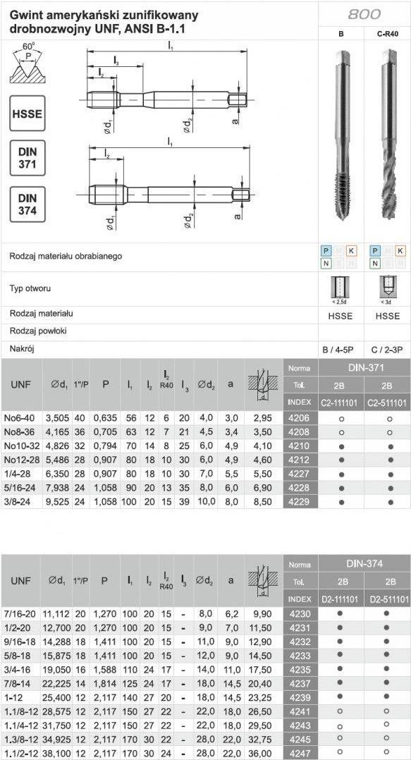 Fanar Gwintownik Unf 7/16-20 Din-374C R40 Hsse 800 - Opinie i ceny na Ceneo.pl