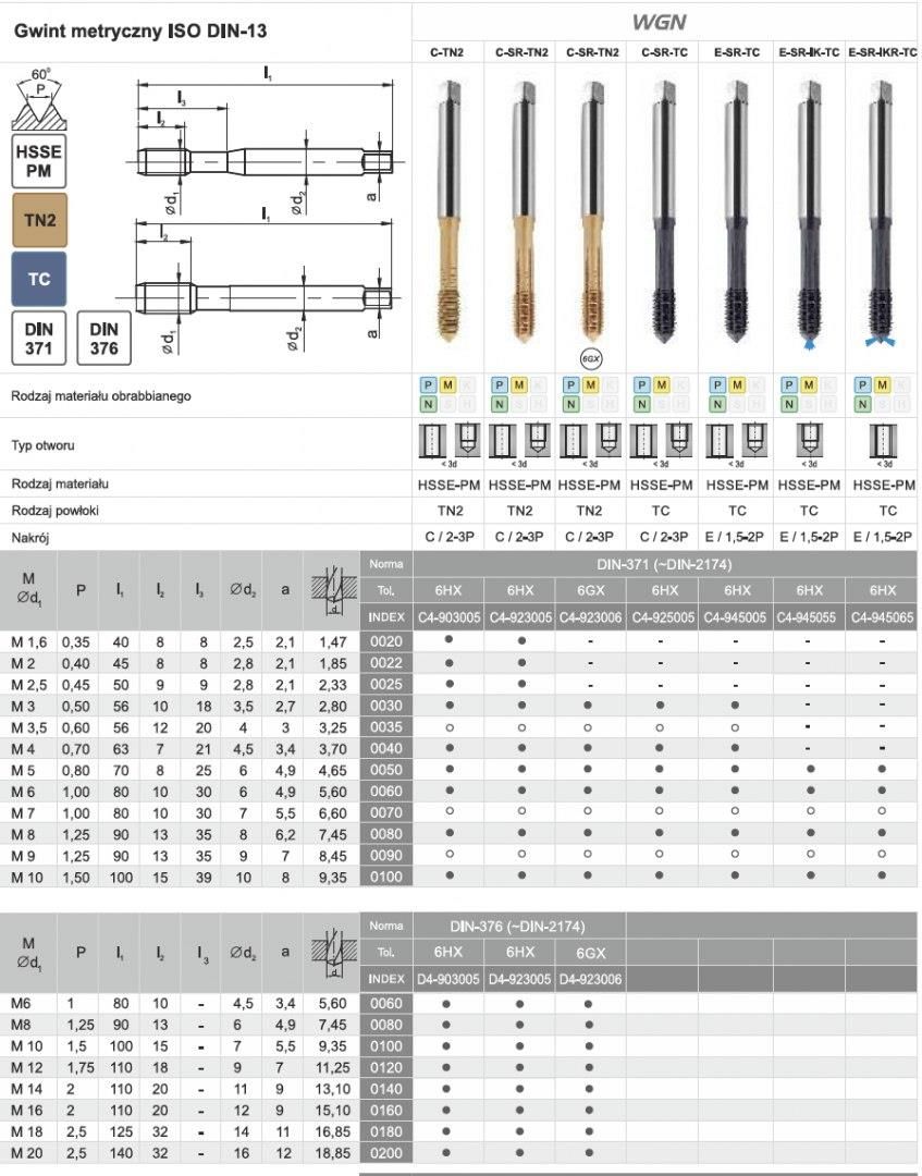 Fanar Wygniatak M2 Din 371-C Hsse-Pm Tin - Opinie i ceny na Ceneo.pl