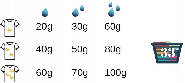 Lavens Płatki Mydlane, Mydło W Proszku 1KG - Opinie i atrakcyjne ceny ...