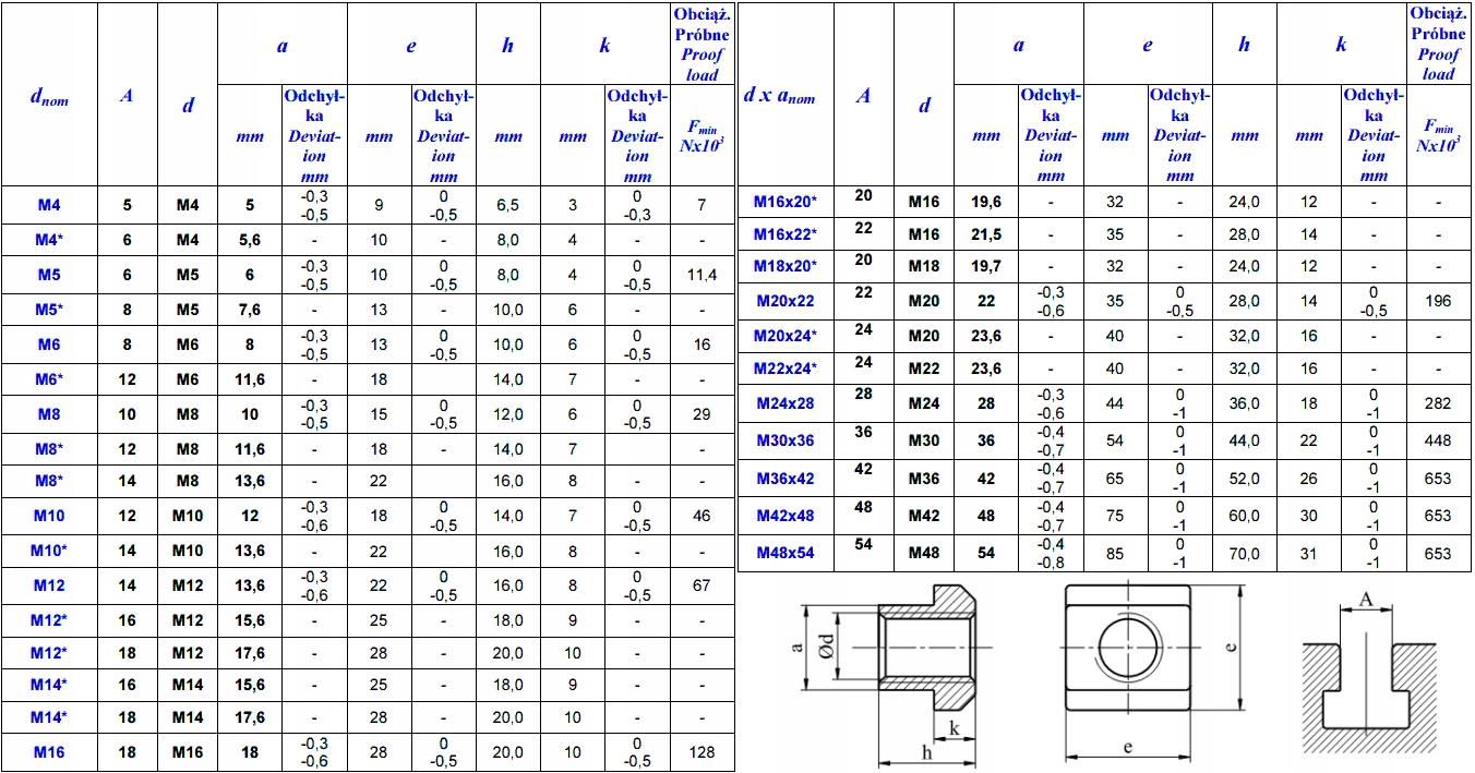 Akcesoria do narzędzi ręcznych Nakrętka Teowa Din 508 M24X28 10.9 Cz 5szt. - Opinie i ceny na ...