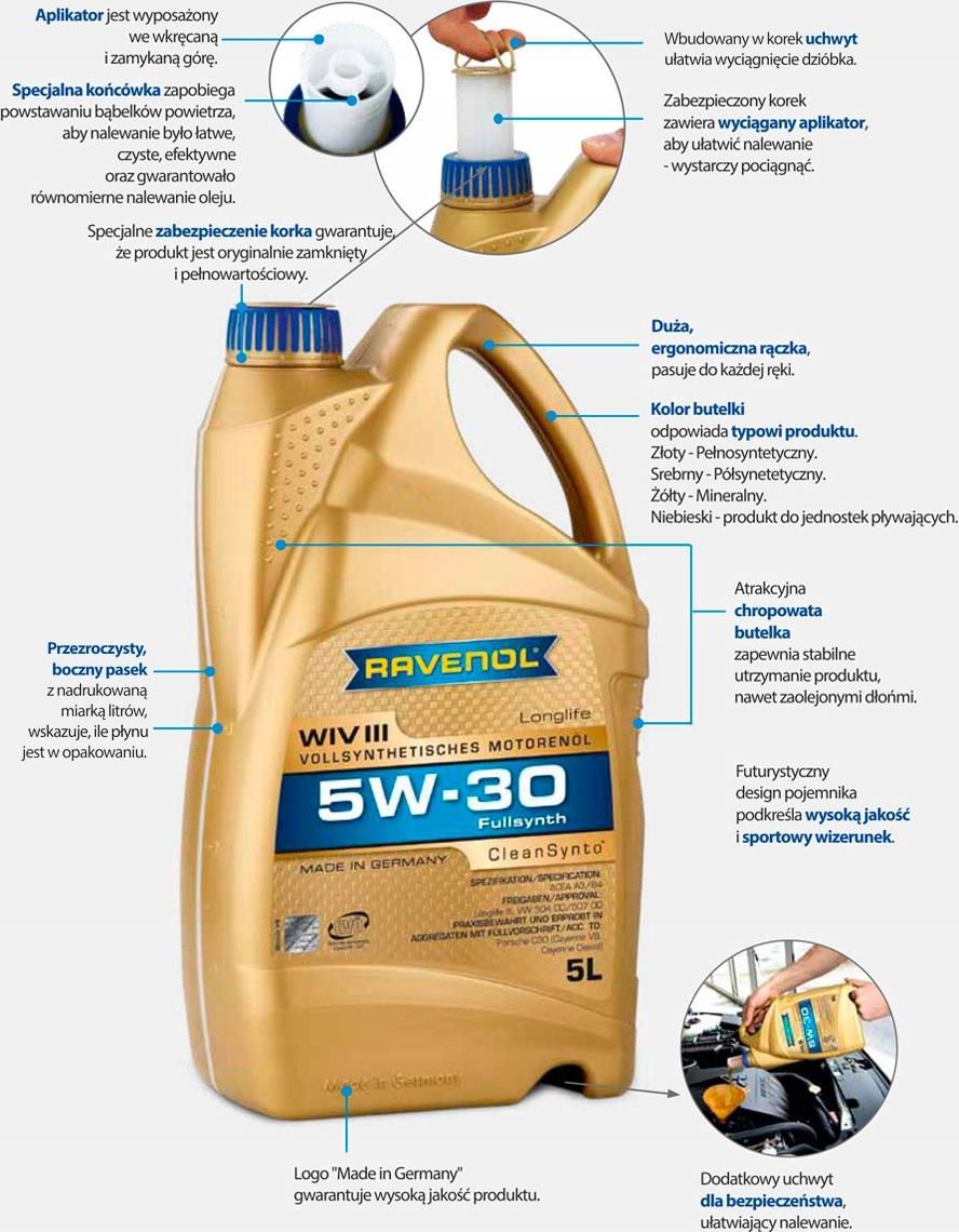 Ravenol Atf 6 Hp Fluid 1L Land Rover Range - Opinie i ceny na Ceneo.pl