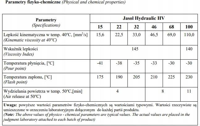 Jasol Olej Hydrauliczny Din 51 524 Cz.3 Hvlp Vg15 1L - Opinie i ceny na ...