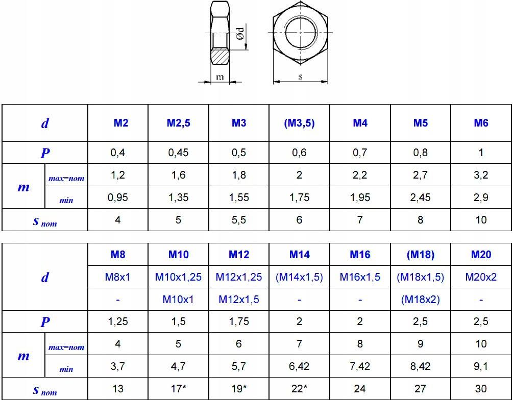 Nakrętki Niskie Din 439 M8x1 Oc Kl.04 1000szt. 5907601772570 - Opinie i ceny na Ceneo.pl