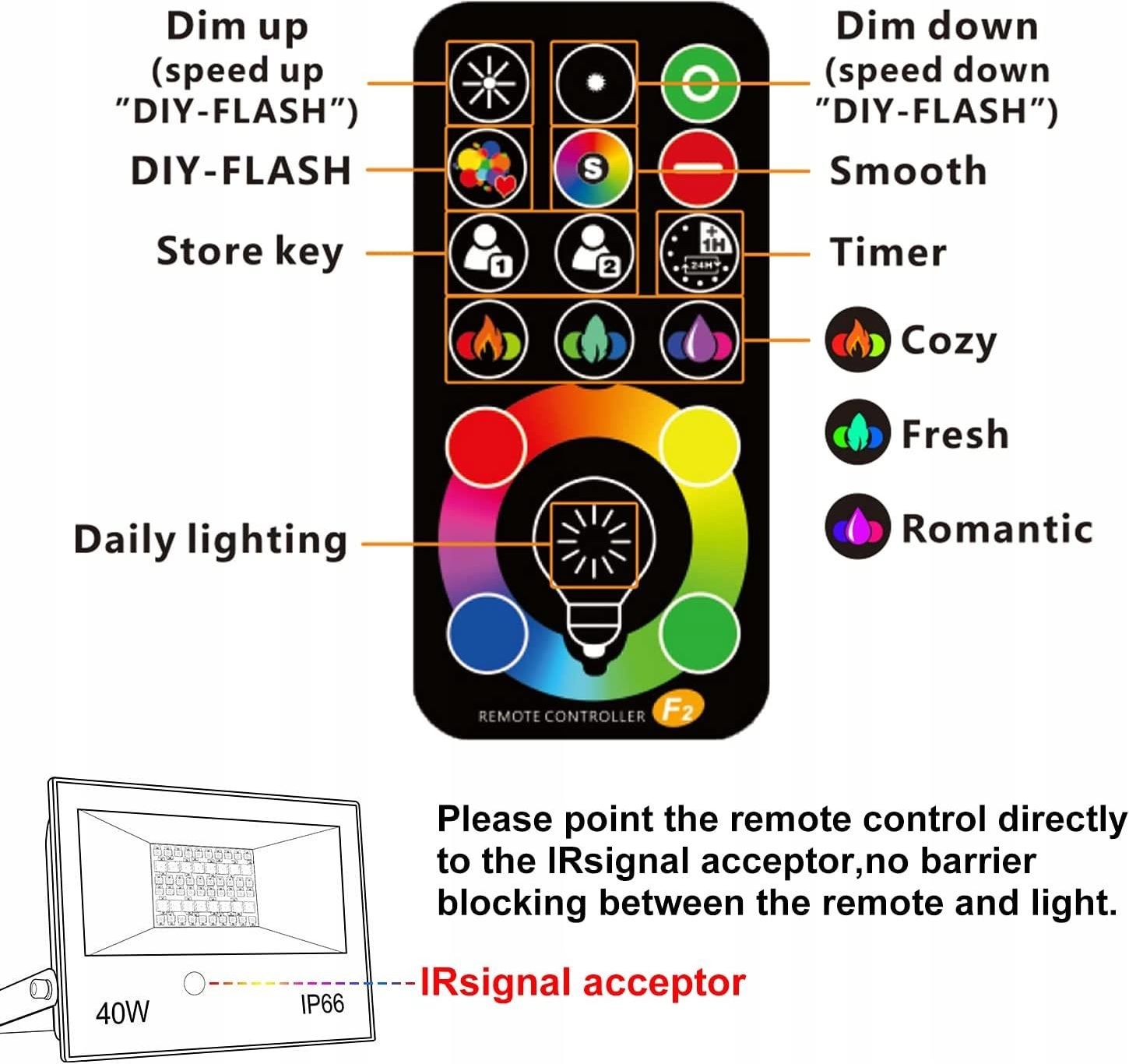 Halogen Halogen Led Rgb 40W 120 Kolorów 5 Trybów Pilot - Opinie i ceny ...