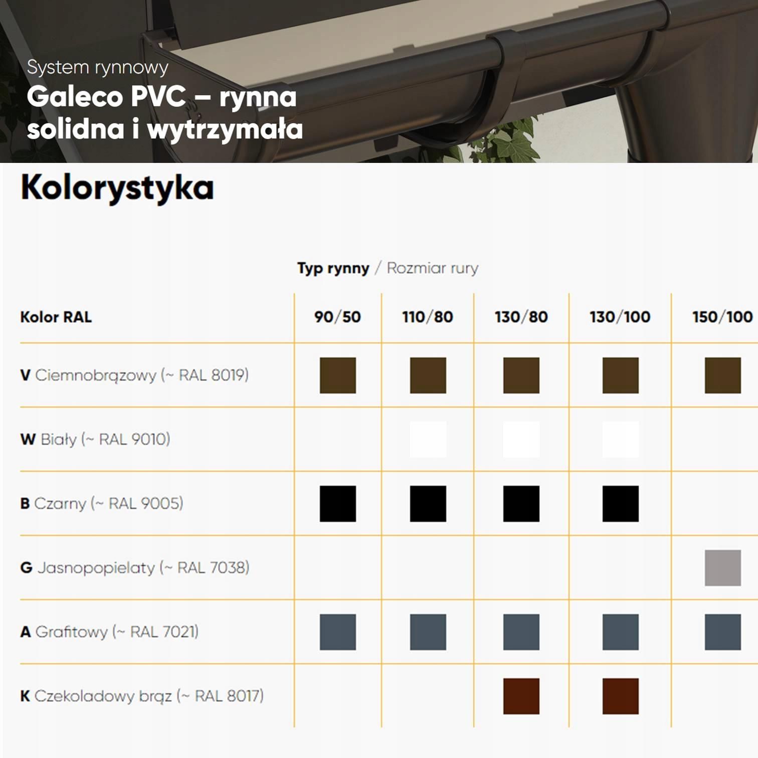 Rynna Galeco Pvc Brąz Ciemny 80mm Trójnik 67° Sp080Vtr067G - Opinie i ...