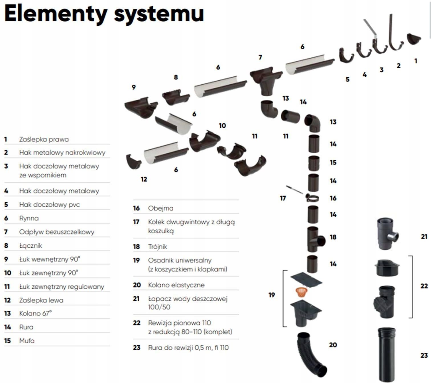Rynna Galeco Mufa Do Rur 100mm Pvc Brąz Czekoladowy Sp100Kmug - Opinie ...
