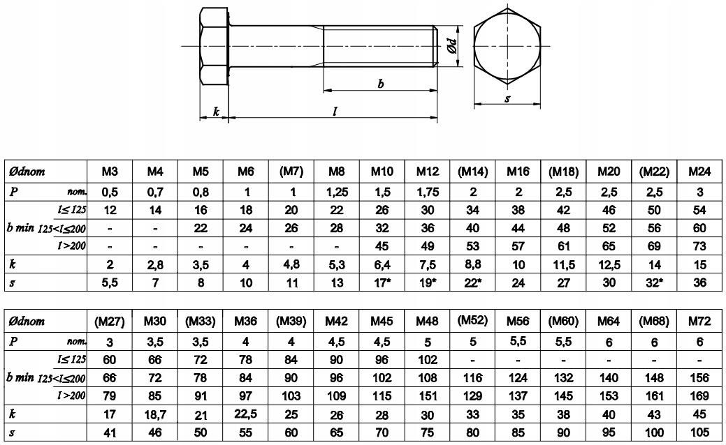 Śruba Sześciokątna Din 931 M20x120 8.8 Czarne 25Sz 5907601103367 ...