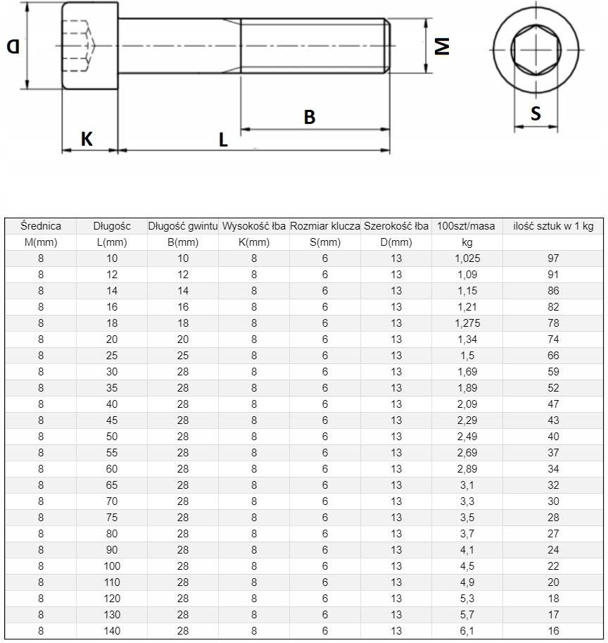 Śruba Imbusowa Nierdzewna M8x80 Din912 Op.10szt. 0880302A210 - Opinie i ceny na Ceneo.pl